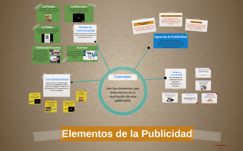Elementos de la Publicidad by Cami Bartolome on Prezi