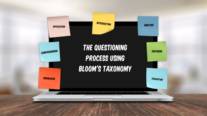 The Questioning Process by on Prezi