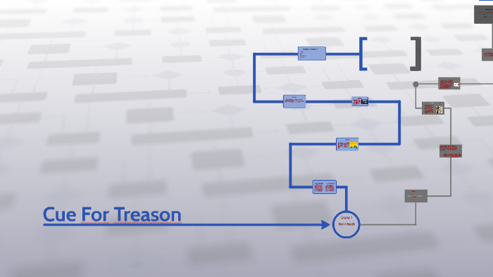 Cue For Treason by Brandin mark on Prezi