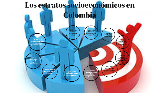 los estratos socio económicos en Colombia by jessica juliana arboleda ...