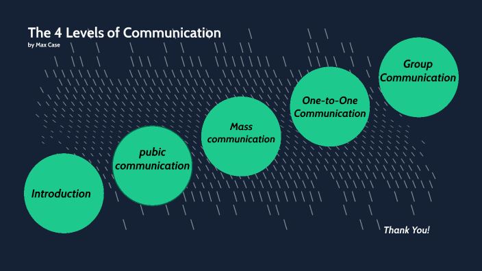 The 4 Levels of Communication by max case on Prezi