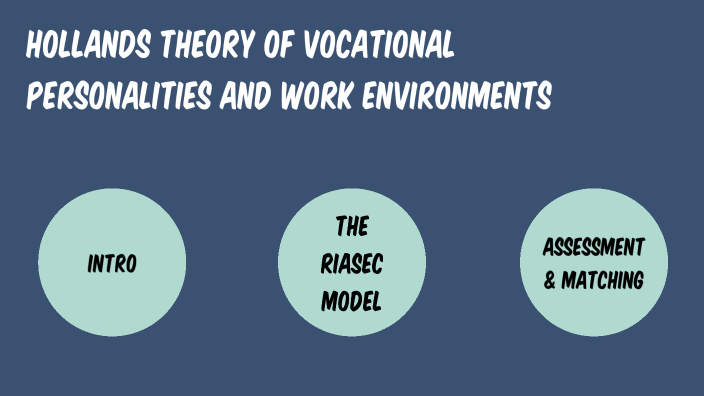 Hollands Theory of Vocational Personalities and Work Environments by ...