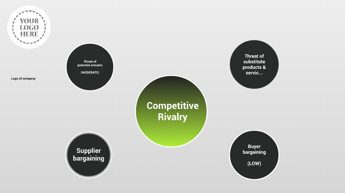 Porter's Five Forces Analysis- Snug In A Mug by Damain Gray on Prezi