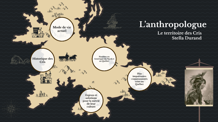 L’anthropologue by Stella Durand on Prezi
