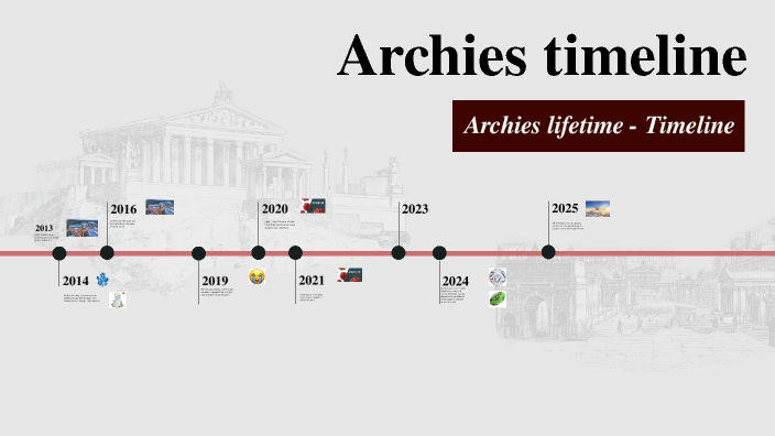 Archies timeline by Archie Nicol on Prezi