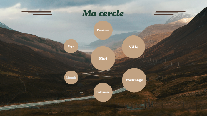 Cercle de la citoyenneté by Thomas Fader on Prezi