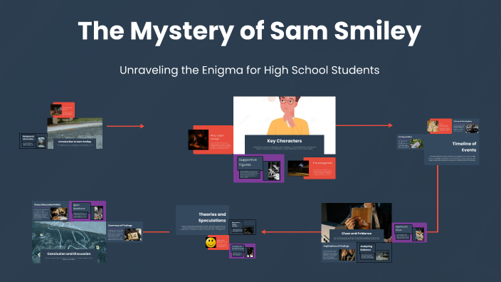 The Mystery of Sam Smiley by Brett Arnold on Prezi