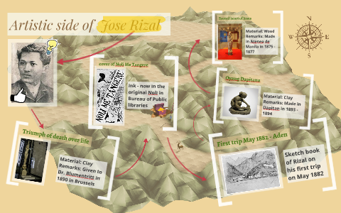 Artistic side of Jose Rizal by John Reynald Celda on Prezi