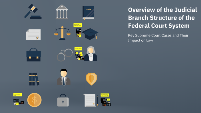 Overview of the Judicial Branch Structure of the Federal Court System ...