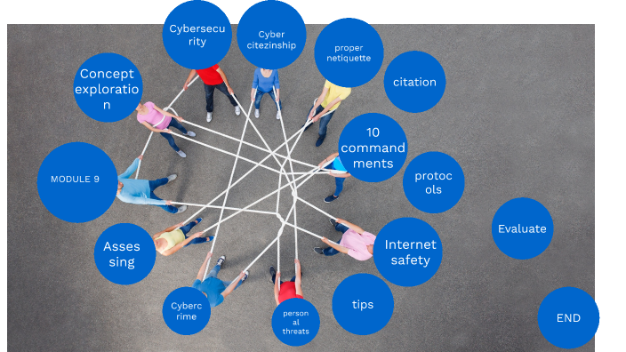 Digital / Cyber Literacy by Esteves Ronna on Prezi