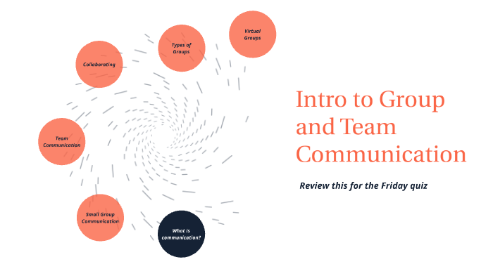 Introduction to Group and Team Communication by Bridget Sheffer on Prezi