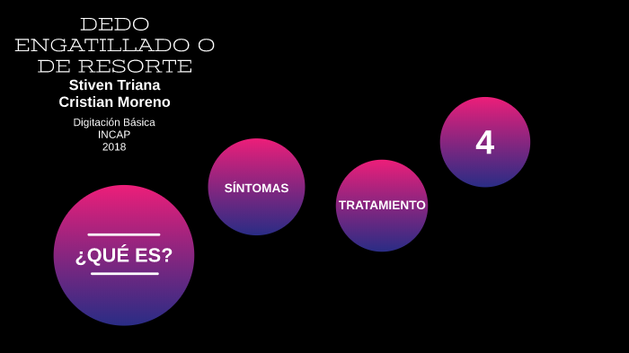 DEDO ENGATILLADO by Cristian Carvajal on Prezi