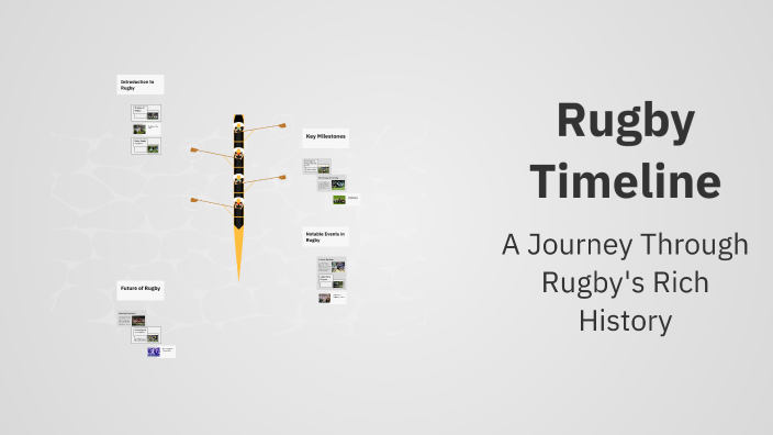 Rugby Timeline by Madison Gregory on Prezi
