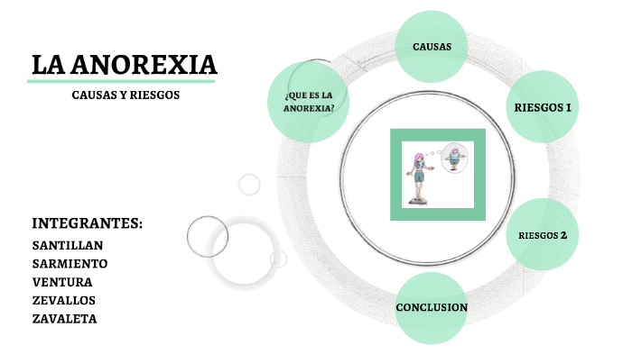 CAUSAS Y RIESGO EN LA ANOREXIA by Maria Fernanda Santillan on Prezi