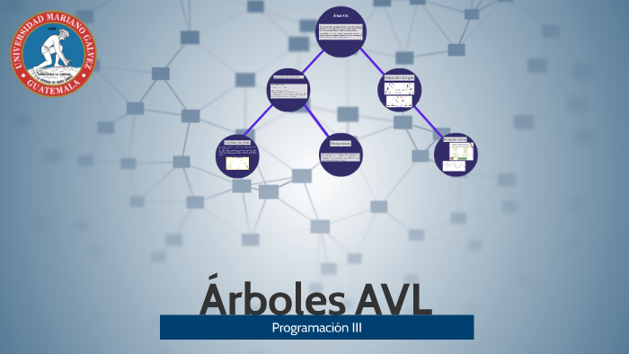 Árboles AVL. by Alexander España on Prezi