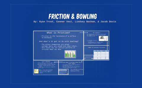 Friction & Bowling by Lindsey Basham on Prezi