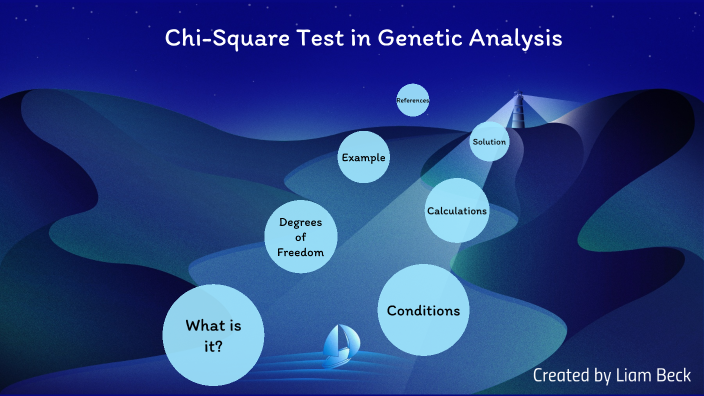 The Chi Square Test in Genetic Analysis by Liam Beck