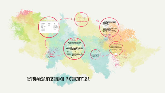 REhabilitation potential by Kate Boon