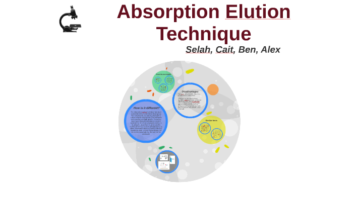 Absorption Elution Technique by Ale Escobar on Prezi