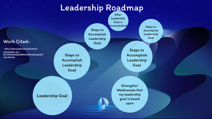 Leadership Roadmap by Suhani Khanna on Prezi
