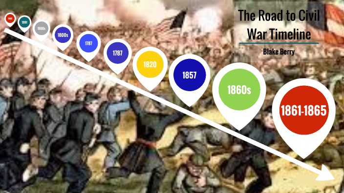 Unit 3 Summative Project - The Road to Civil War Timeline by Blake ...