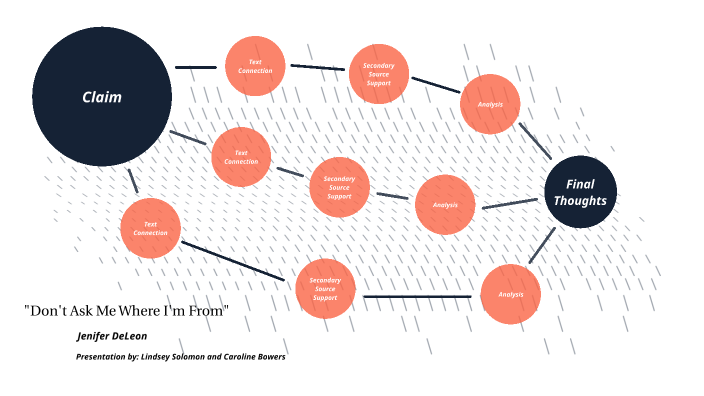 Don't Ask Me Where I'm From by Lindsey Solomon on Prezi