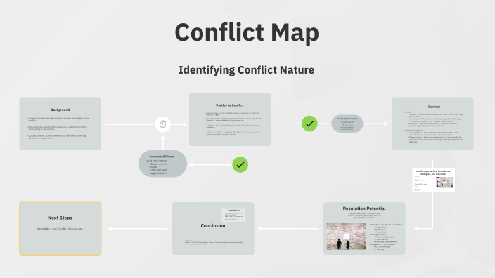 Conflict Map by Katrina Richardson on Prezi