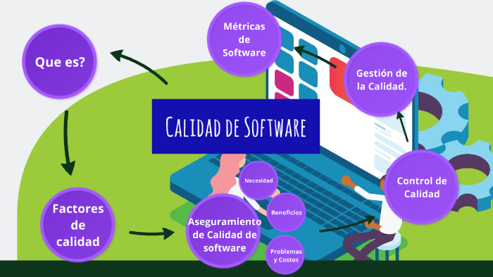 Calidad de Software by Mariana Estigarribia on Prezi