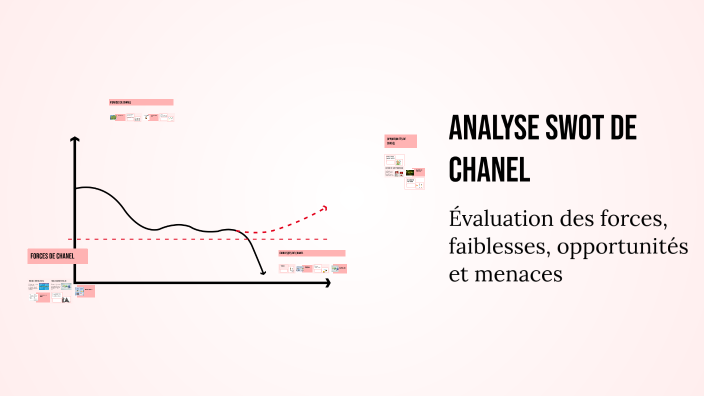 Analyse SWOT de Chanel by ONS BF on Prezi