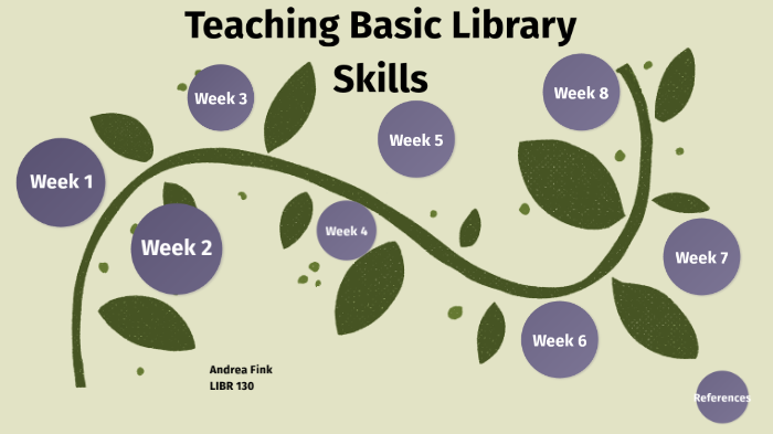 Teaching Basic Library Skills Fink By Andrea Fink On Prezi