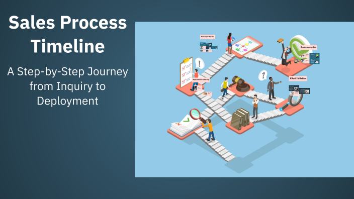 Sales Process Timeline by Alison Shaffer on Prezi