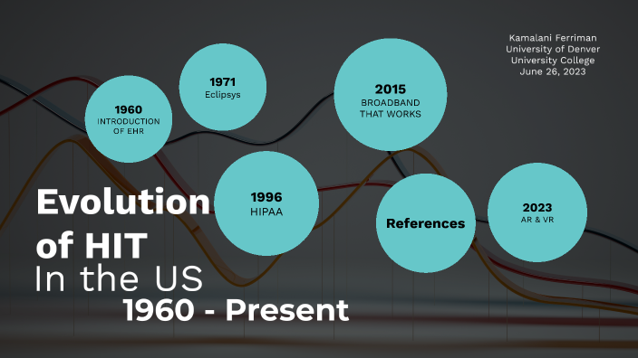 HIT Timeline by Kamalani Ferriman on Prezi