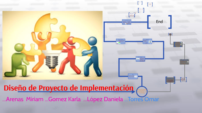 Diseño de Proyecto de Implementación by alejandra arenas macias on Prezi