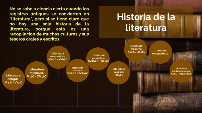Historia de la literatura by Carolina Giraldo on Prezi