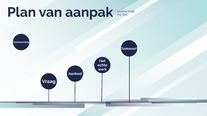 Plan van Aanpak by Lisanne Kragt on Prezi