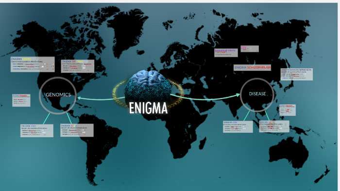ENIGMA Organizational Structure by ENIGMA Consortium on Prezi