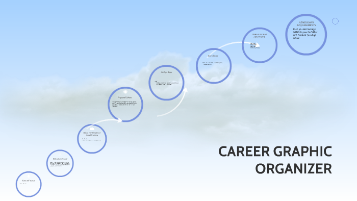 CAREER GRAPHIC ORGANIZER by Frank Owusu on Prezi