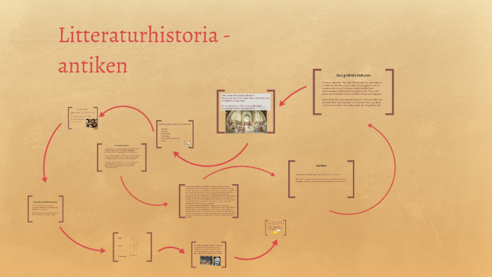 Litteraturhistoria-antiken by Sofie Ertzinger on Prezi