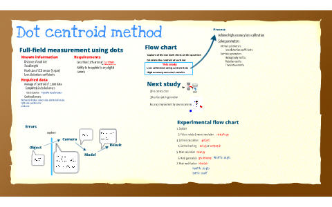 Dot Centroid Tracking Method by Takuya Toyoshi on Prezi