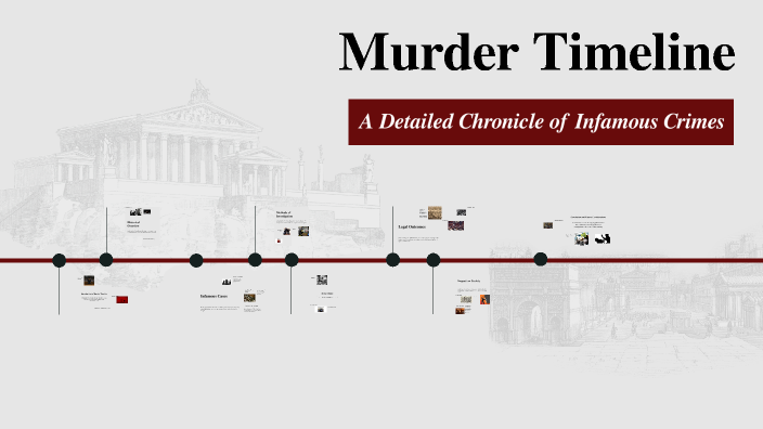 Murder Timeline by Antonio Klimoski on Prezi