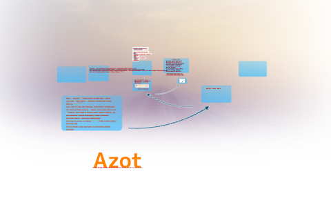 Azot – symbol N. Pierwiastek chemiczny z grupy niemetali. Z by Aneta ...