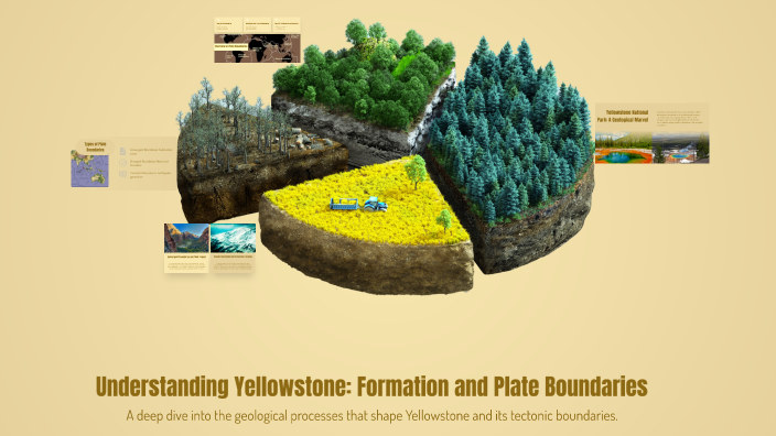 Understanding Yellowstone: Formation and Plate Boundaries by Ky'lon ...