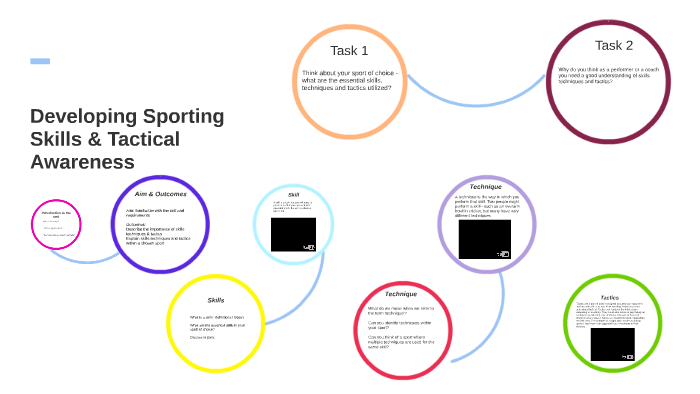 Developing Sporting Skills & Tactical Awareness by Tom Priest on Prezi