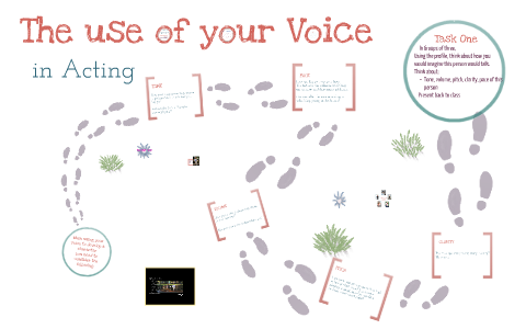 Voice in Drama (1 hour Workshop) by Emma Davis on Prezi