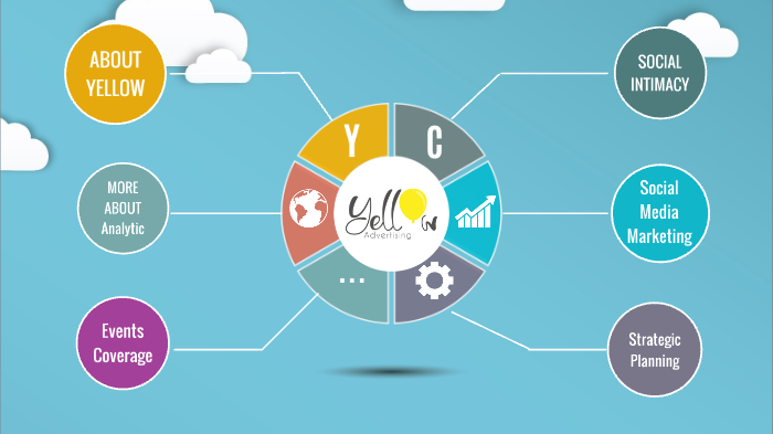 Yellow Advertising by Yellow Advertising on Prezi