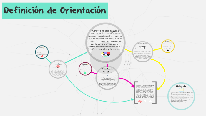 Definición de Orientación by gabriela diaz on Prezi