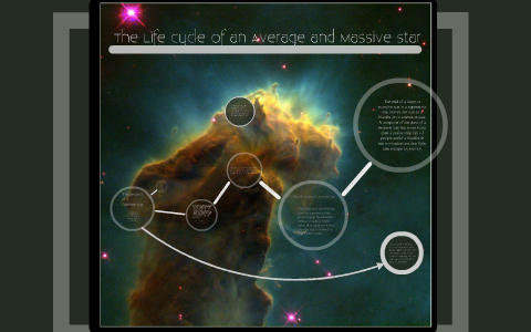 The Life Cycle of Average and Massive Stars by Hunter Anderson on Prezi
