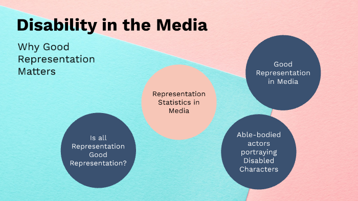 Disability in Media by Stephanie Hernandez on Prezi