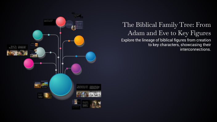 The Biblical Family Tree: From Adam and Eve to Key Figures by Yaron ...