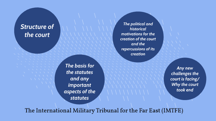 The International Military Tribunal for the Far East (IMTFE) by ...